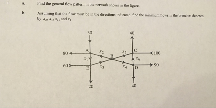 Solved 1. Find the general flow pattern in the network shown | Chegg.com