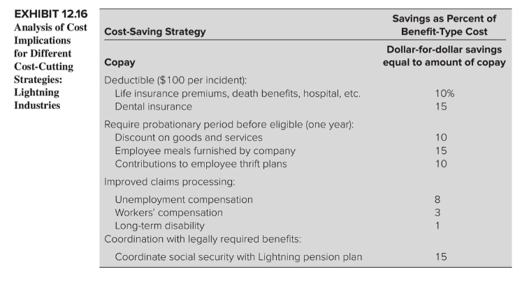 Solved After reviewing the information below, kindly help | Chegg.com