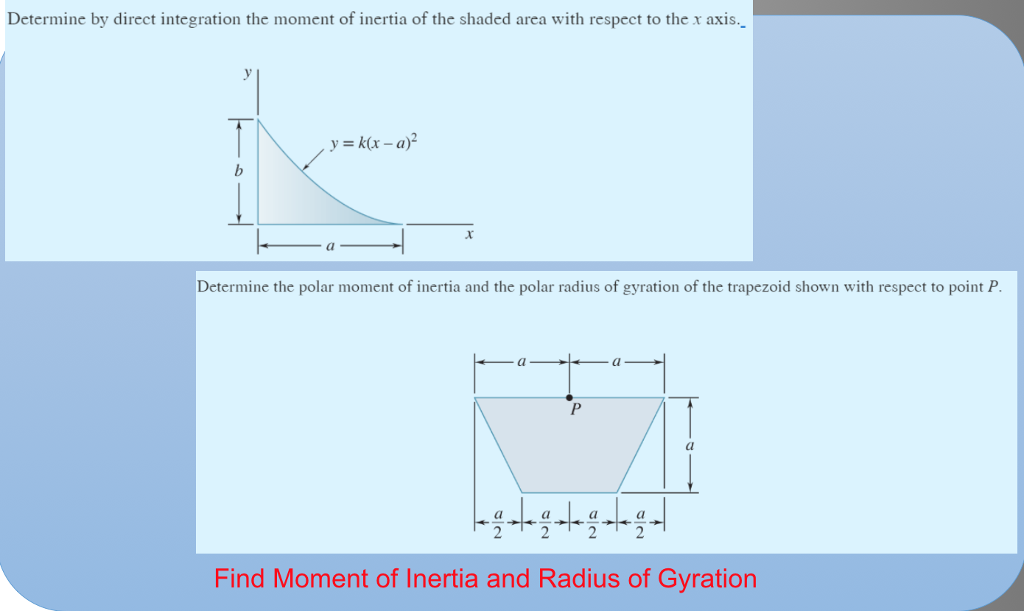 Solved Determine by direct integration the moment of inertia | Chegg.com