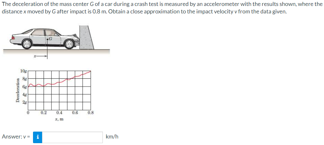Solved The deceleration of the mass center G of a car during | Chegg.com