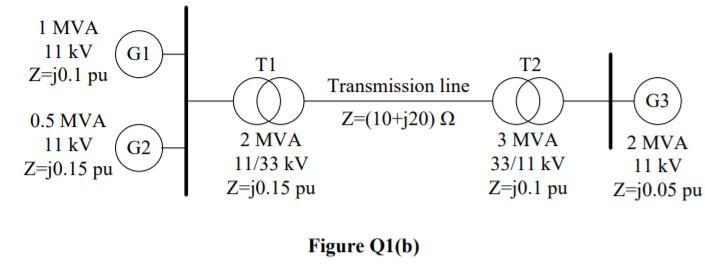 Solved The single line diagram of a three-generator power | Chegg.com