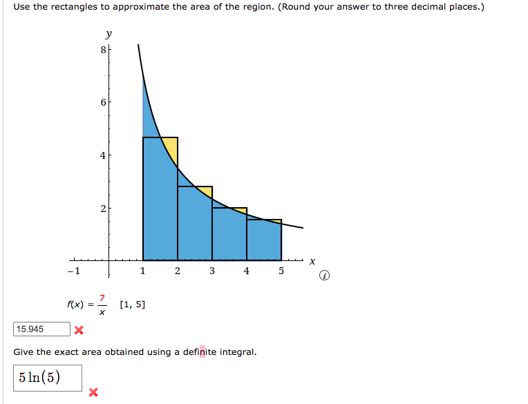 Solved Use the rectangles to approximate the area of the | Chegg.com