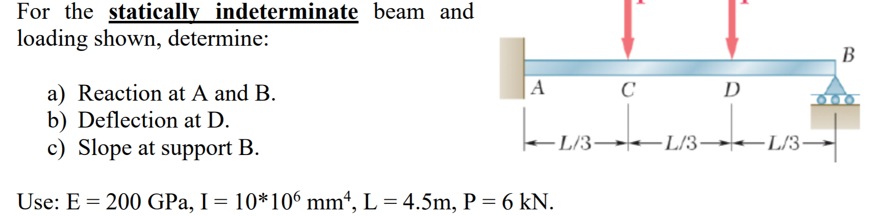 Solved For the statically indeterminate beam and loading | Chegg.com
