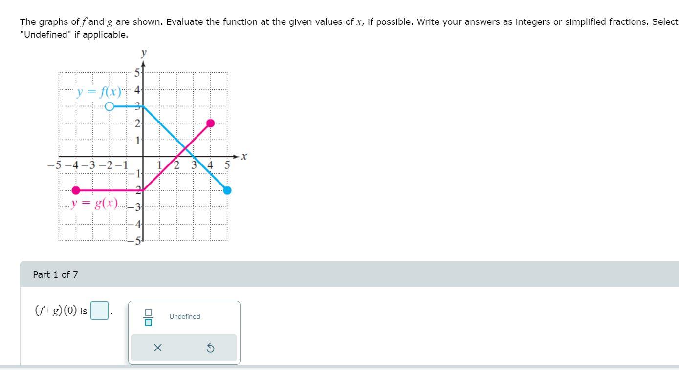 Solved The graphs off and g are shown. Evaluate the function | Chegg.com