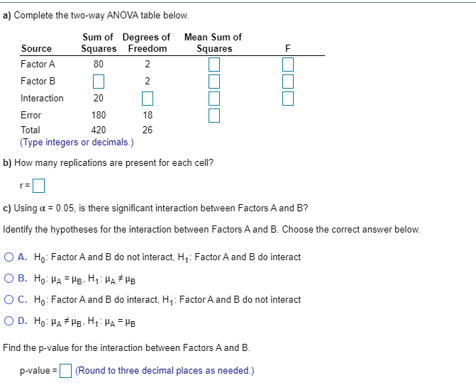 Solved Partially completed two-way ANOVA summary ta Sum of | Chegg.com