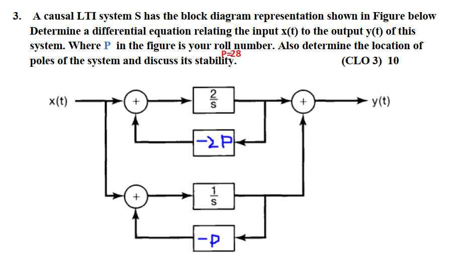 Solved 3. A causal LTI system S has the block diagram | Chegg.com