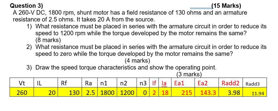 Solved A 260 -V DC, 1800rpm, shunt motor has a field | Chegg.com