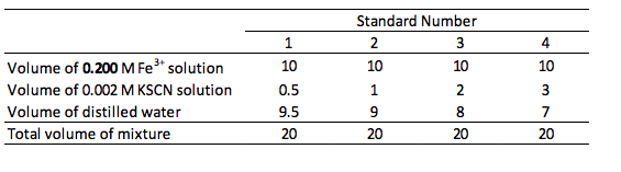 Solved Assuming the path length of the spectrometer is 1.00 | Chegg.com