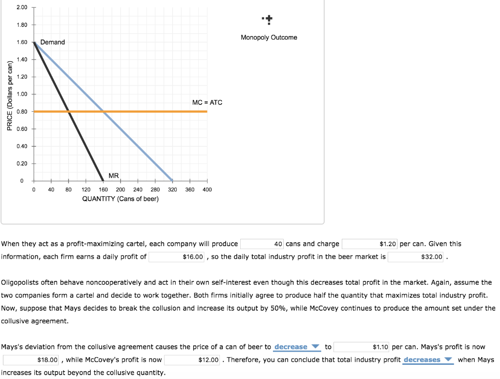 Solved 2. Deviating from the collusive outcome Mays and | Chegg.com