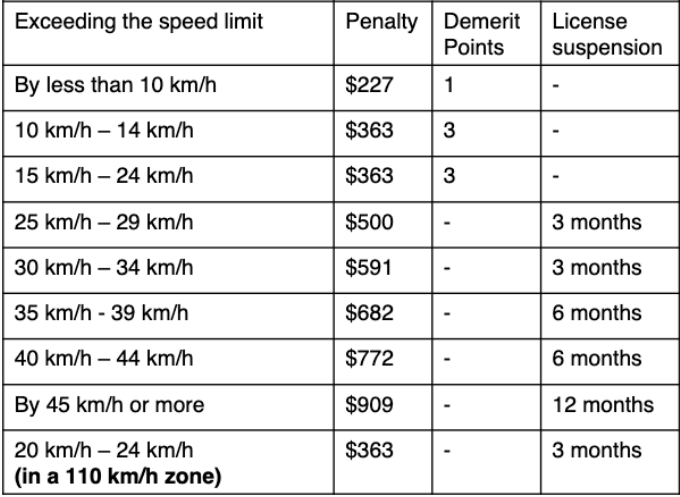 Solved Python Coding Design the logic required by first | Chegg.com