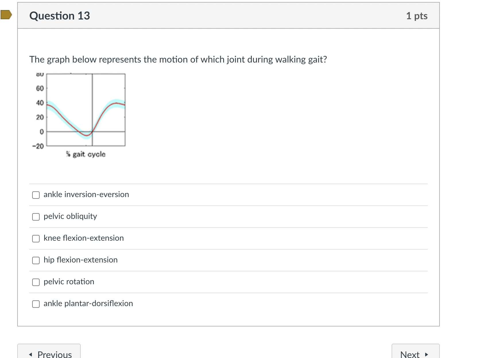 Solved The graph below represents the motion of which joint | Chegg.com