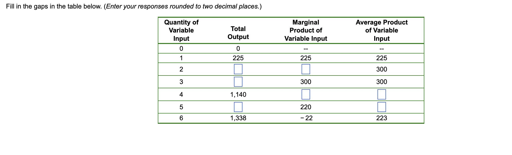 Solved Fill in the gaps in the table below. (Enter your | Chegg.com