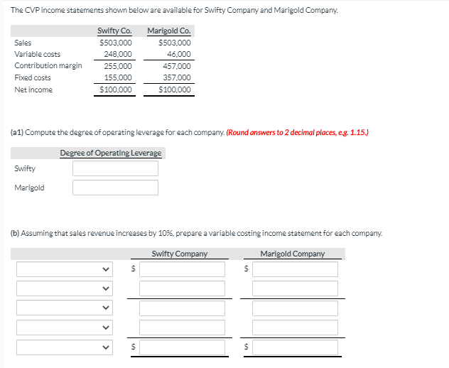 Solved The CVP income statements shown below are available | Chegg.com