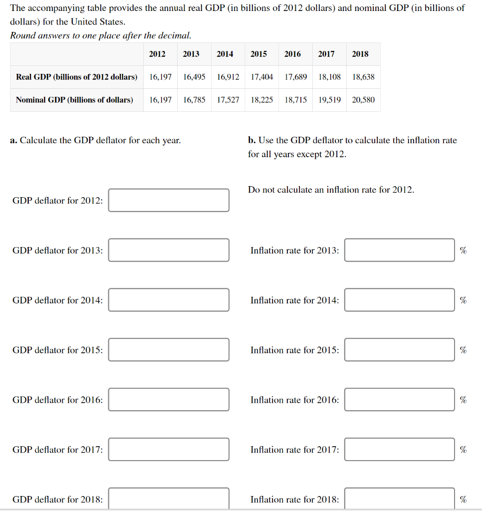 Solved The accompanying table provides the annual real GDP | Chegg.com