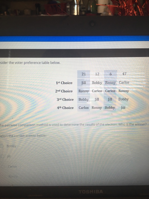 Solved sider the voter preference table below 12 6 47 st | Chegg.com