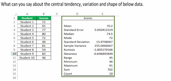 Solved What can you say about the central tendency, | Chegg.com