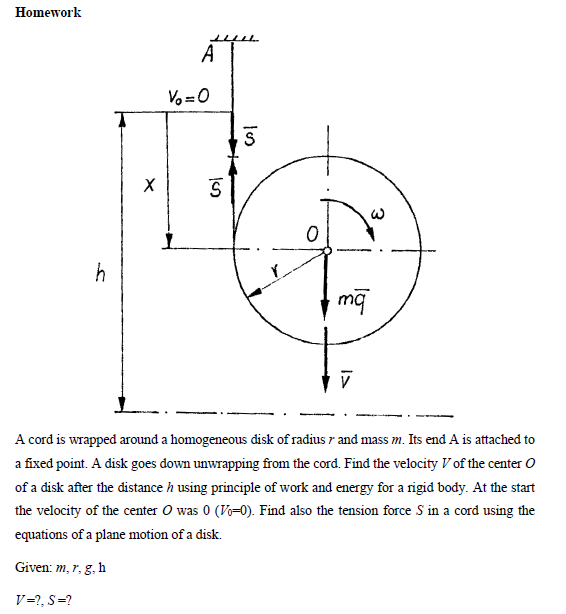Solved Homework А Vo=0 S х 5 0 h ma A cord is wrapped around | Chegg.com