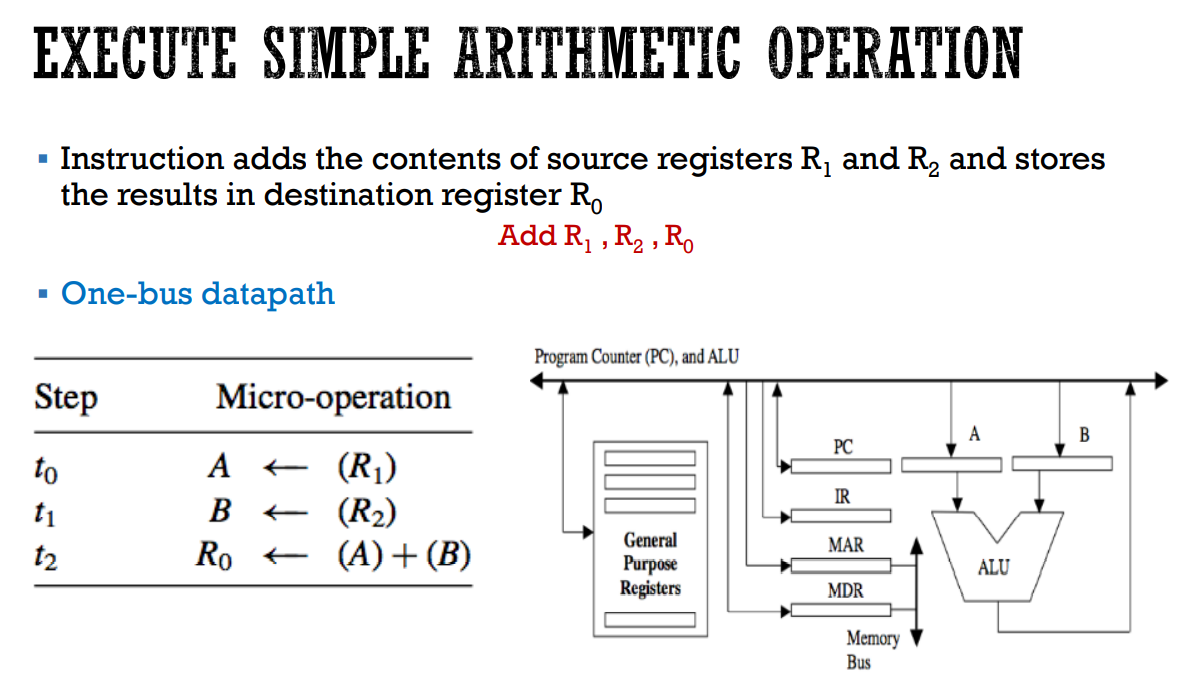 Solved Computer Architecture Homework 5 01. Show the | Chegg.com