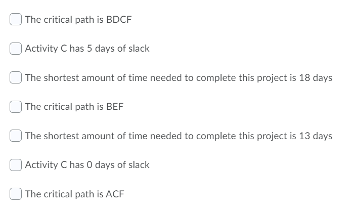 Solved A 5 C2 F 6 Start End D7 E 4 B 3 Key Activity Duration | Chegg.com