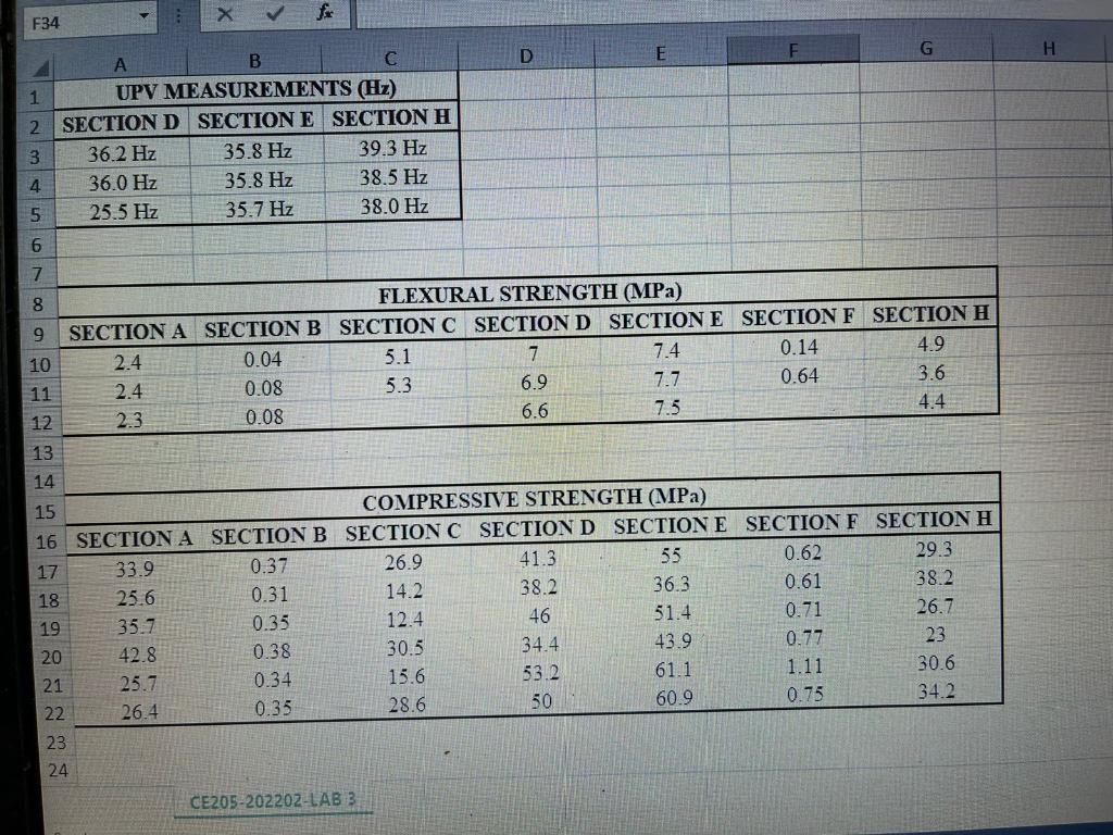 Solved 1. Calculate the mean flexural strength of beams. | Chegg.com