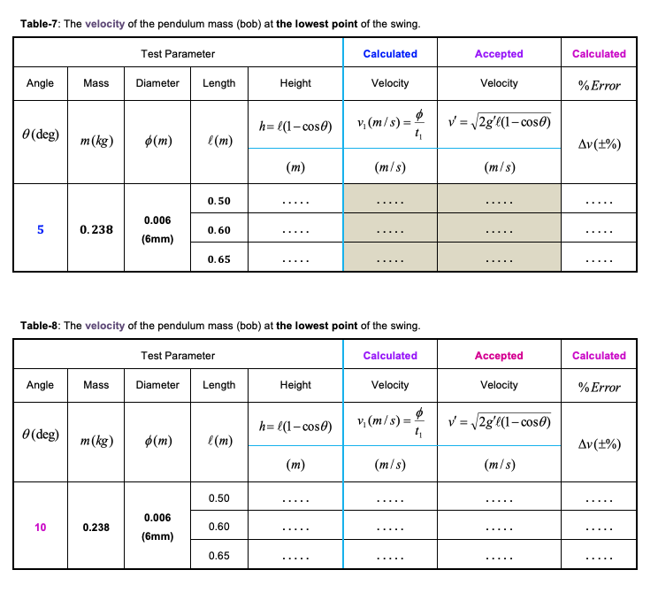 Table 1 Determination Of The Acceleration Due To
