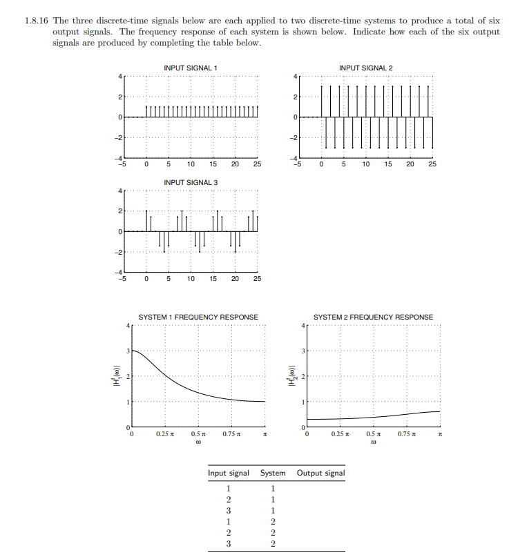 1.8.16 The three discrete-time signals below are each | Chegg.com