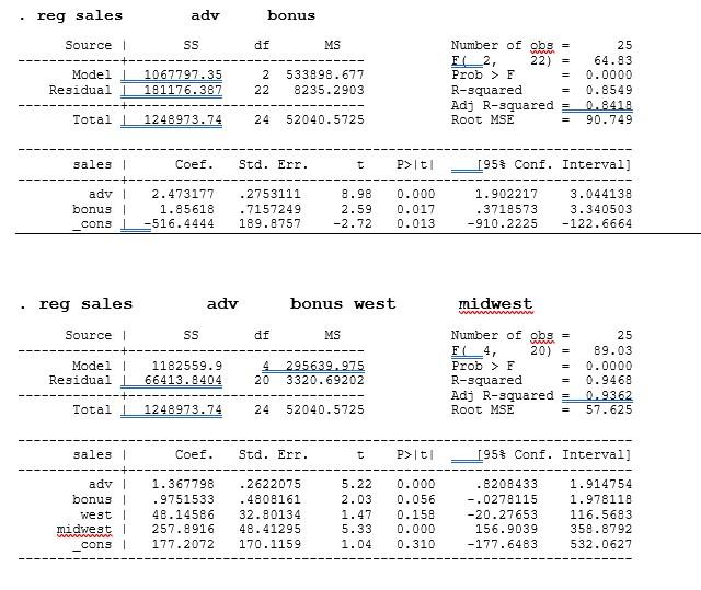 Solved 1 A Store Wants To Analyze The Relationship Between