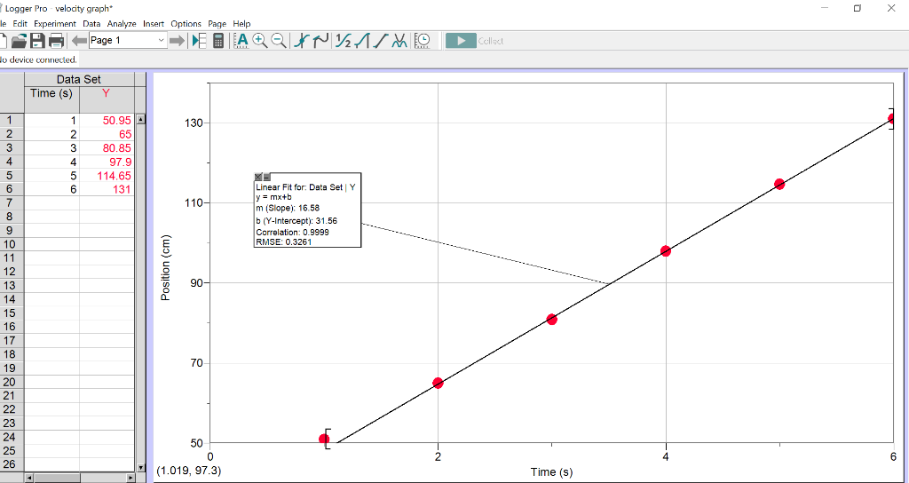 Solved Calculated the distance (displacement from the graph) | Chegg.com