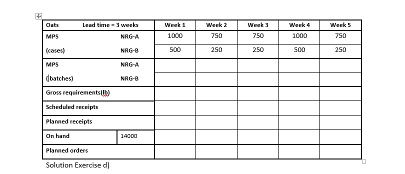 Solved Material Requirement Planning (MRP) Develop an MRP | Chegg.com