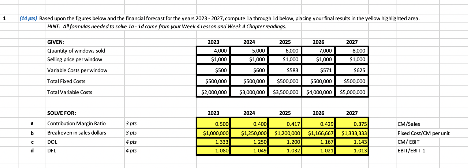 Solved DOL & DFL ANALYSIS, based on the metrics given below: | Chegg.com