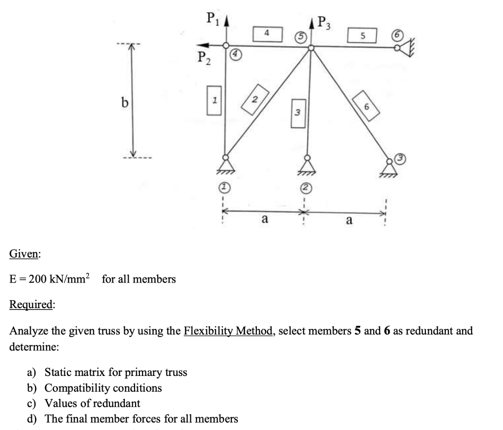 Solved Pia AP3 4 5 5 P2 b 1 2 3 а a a Given: E = 200 kN/mm2 | Chegg.com