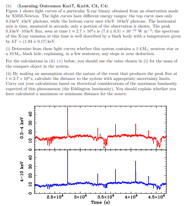 Solved (b) (Learning Outcomes Kn17, Kn18, C3, C4) Figure 1 | Chegg.com