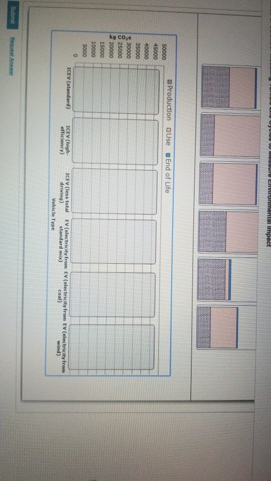 Solved Part C-Model results: Interpreting the data After | Chegg.com