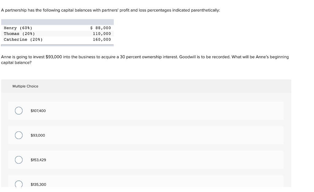 Solved A partnership has the following capital balances with | Chegg.com