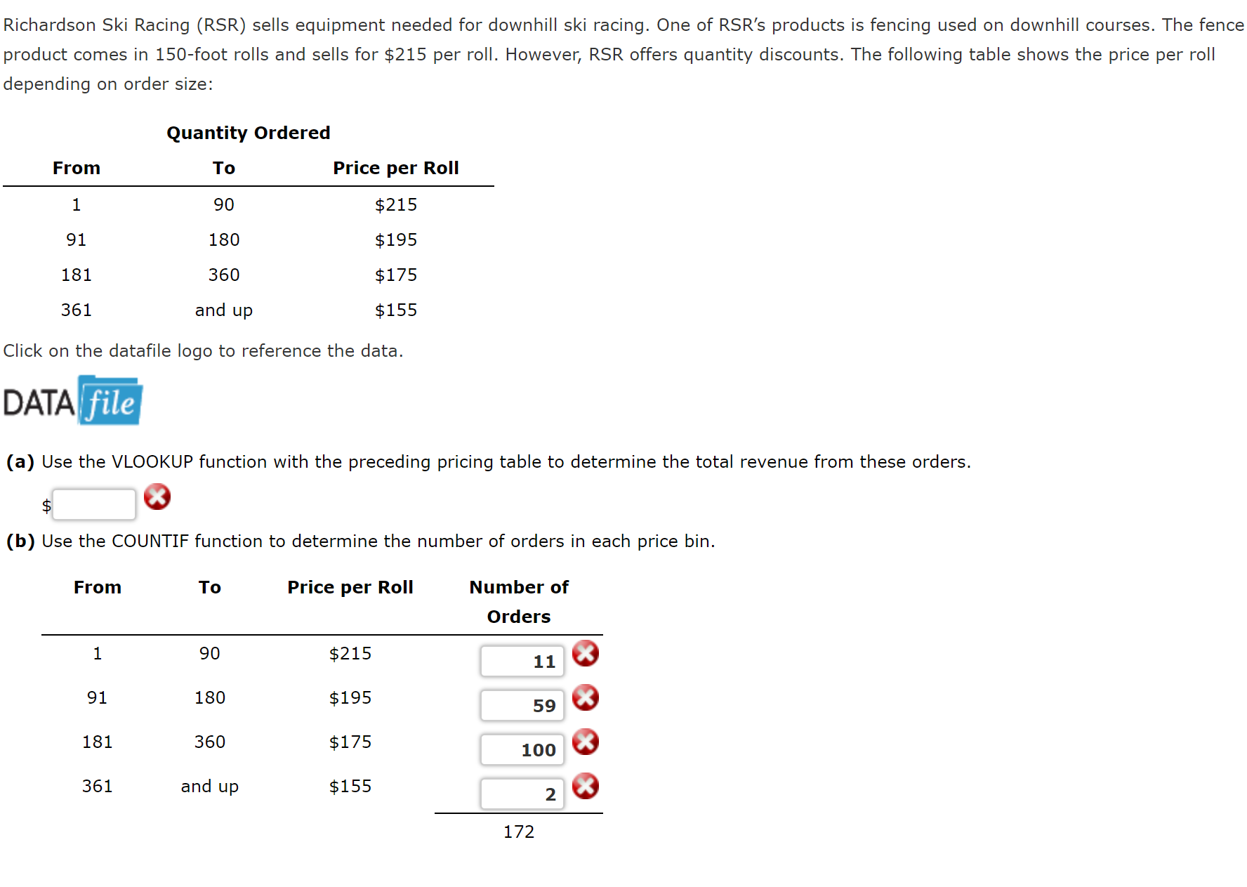 Solved Richardson Ski Racing (RSR) sells equipment needed | Chegg.com