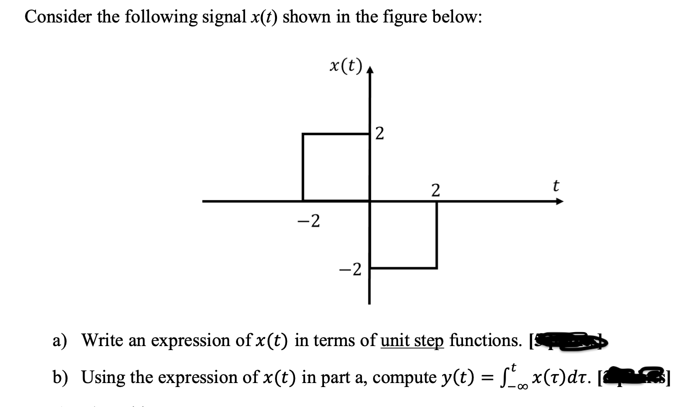 Solved Consider the following signal x(t) shown in the | Chegg.com