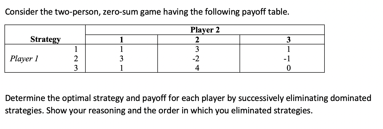 Solved Consider the two-person, zero-sum game having the | Chegg.com