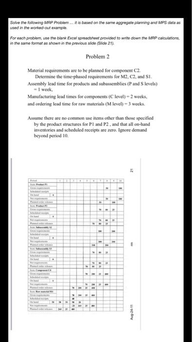 Solve the fallowing MRP Problem... it is based on the | Chegg.com