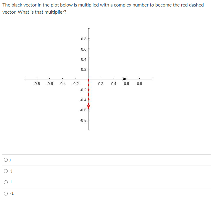 Solved The black vector in the plot below is multiplied with | Chegg.com