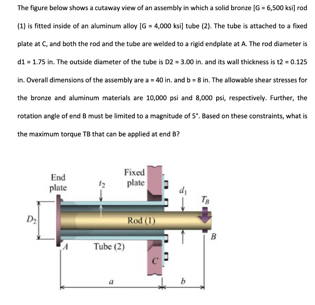 Solved The figure below shows a cutaway view of an assembly | Chegg.com