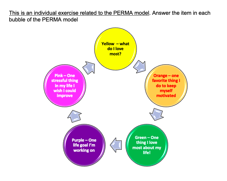 Solved This is an individual exercise related to the PERMA | Chegg.com