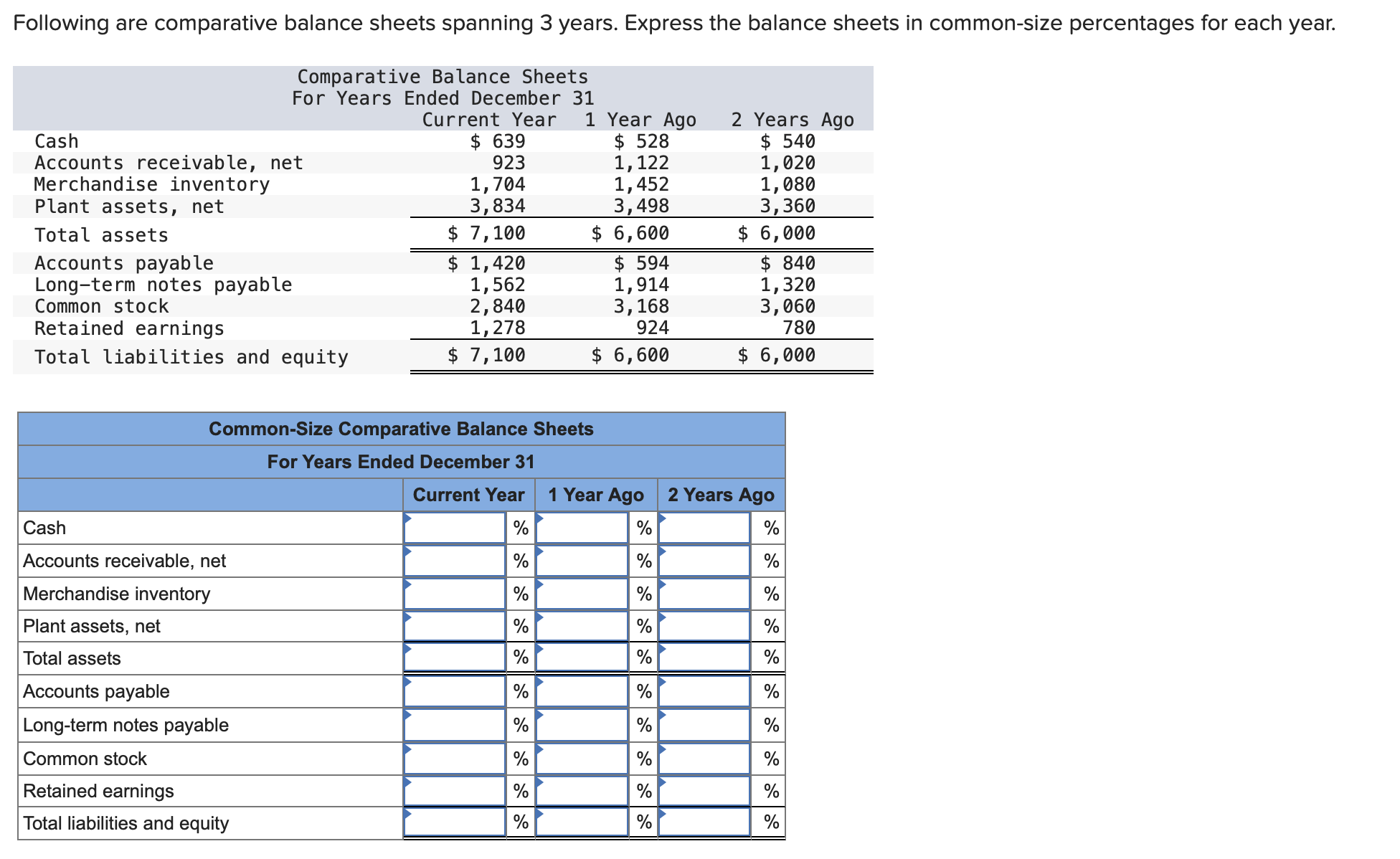 Solved Following are comparative balance sheets spanning 3 | Chegg.com