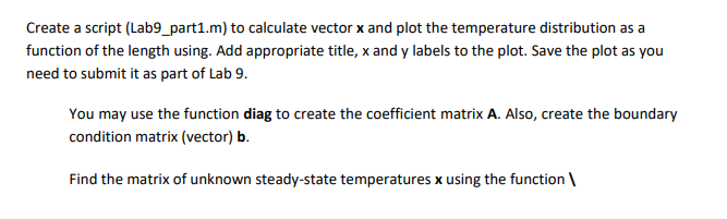 1D Heat Conduction Finite Difference Method Finite | Chegg.com