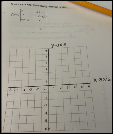 Solved 4) Draw a graph for the following piecewise function. | Chegg.com