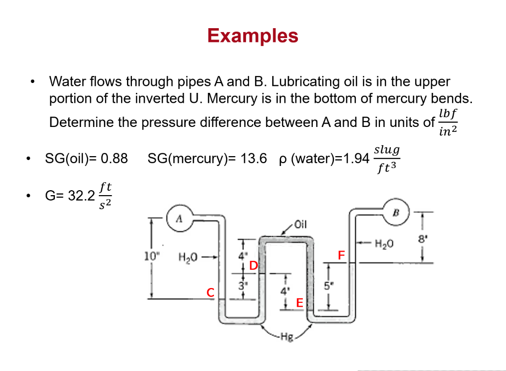 Solved Examples . Water flows through pipes A and B. | Chegg.com