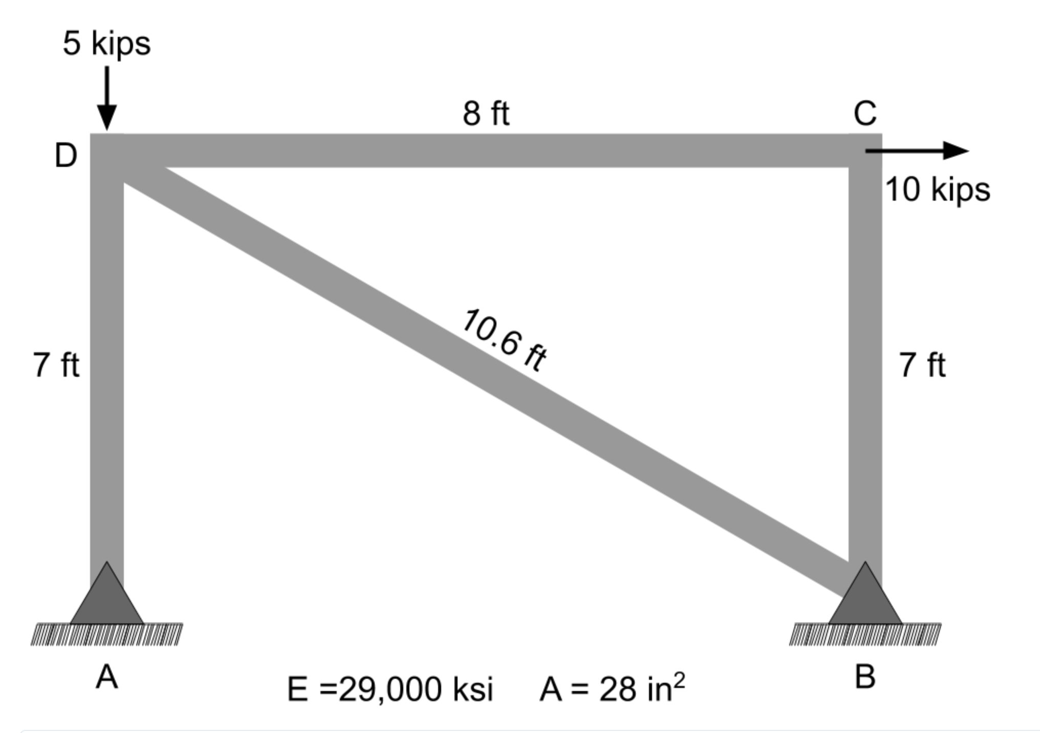 Solved The partially filled table below summarizes the | Chegg.com