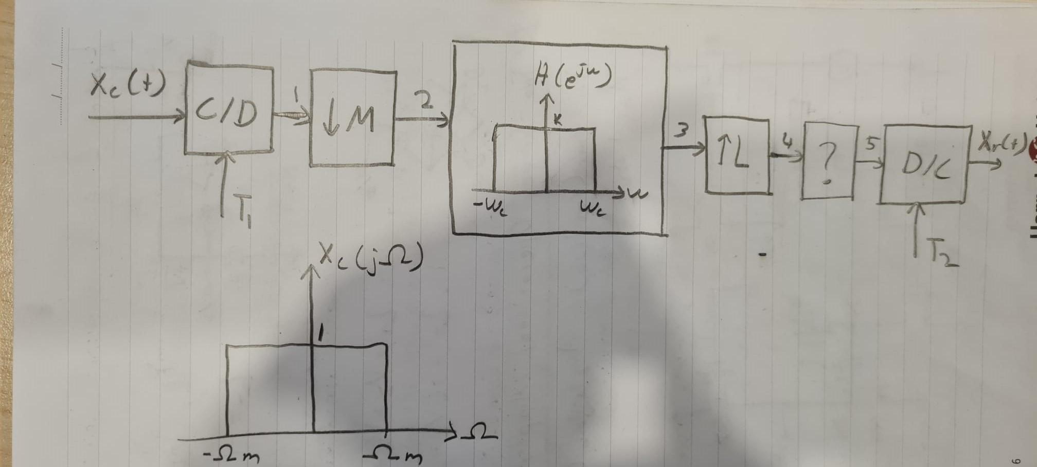 Solved (Explanation: The C/D and D/C boxes shown in the | Chegg.com