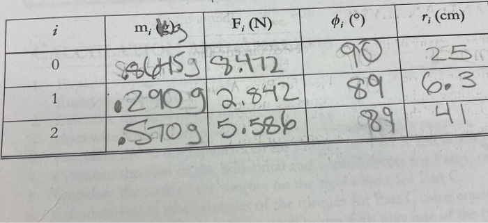 Solved Calculate The Sum Of The Torques On The Rigid Object 