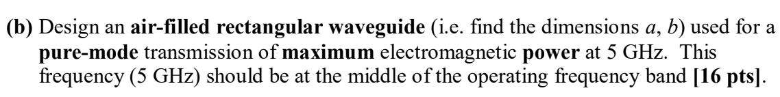 (a) A parallel-plate waveguide operates at a | Chegg.com