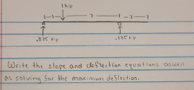 Solved Write the slope and deflection equations aswen as | Chegg.com